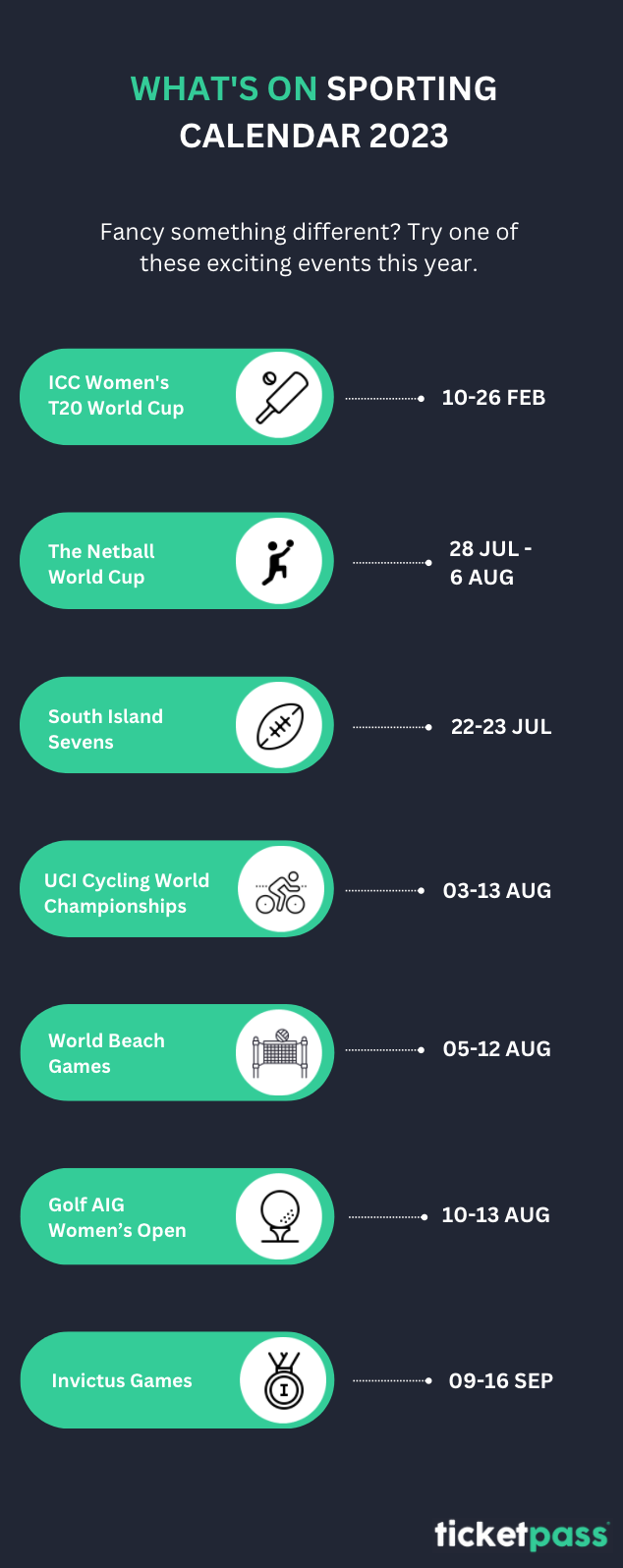 This year’s do-not-miss lesser-known sporting events | Ticketpass