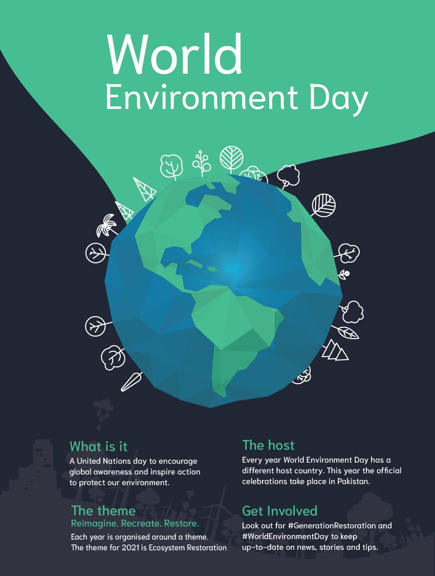 World Environment Day 2021: the lowdown | Ticketpass
